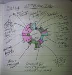 Scapple, the Chronodex and a Breakthrough | Twin Flame Blog